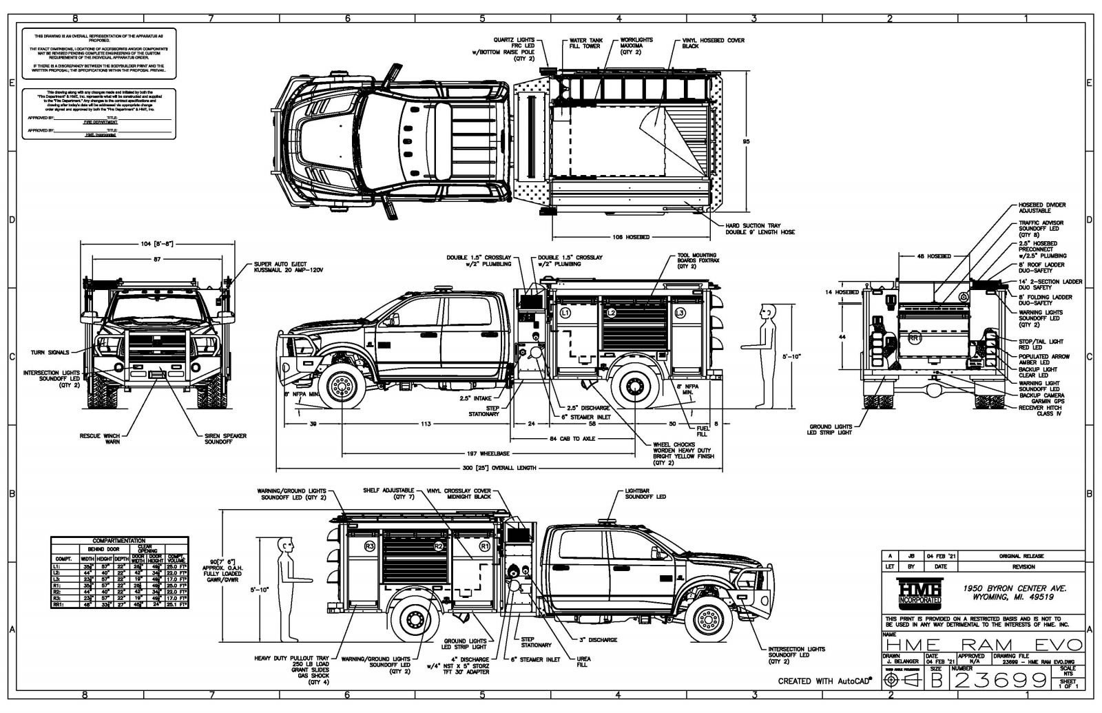 Recent Deliveries and Purchases - Brackett Fire